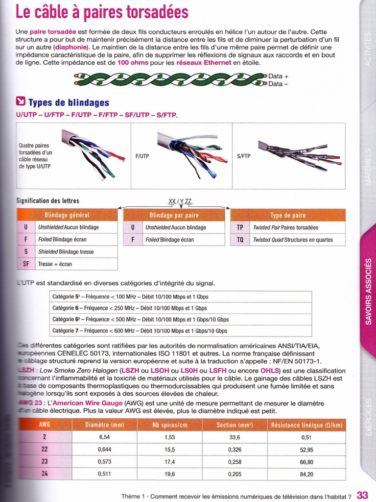 Fiche Cables Reseau rj45 | PDF