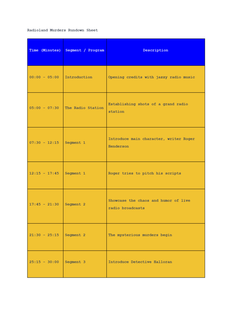 Radioland Murders Rundown Sheet | PDF