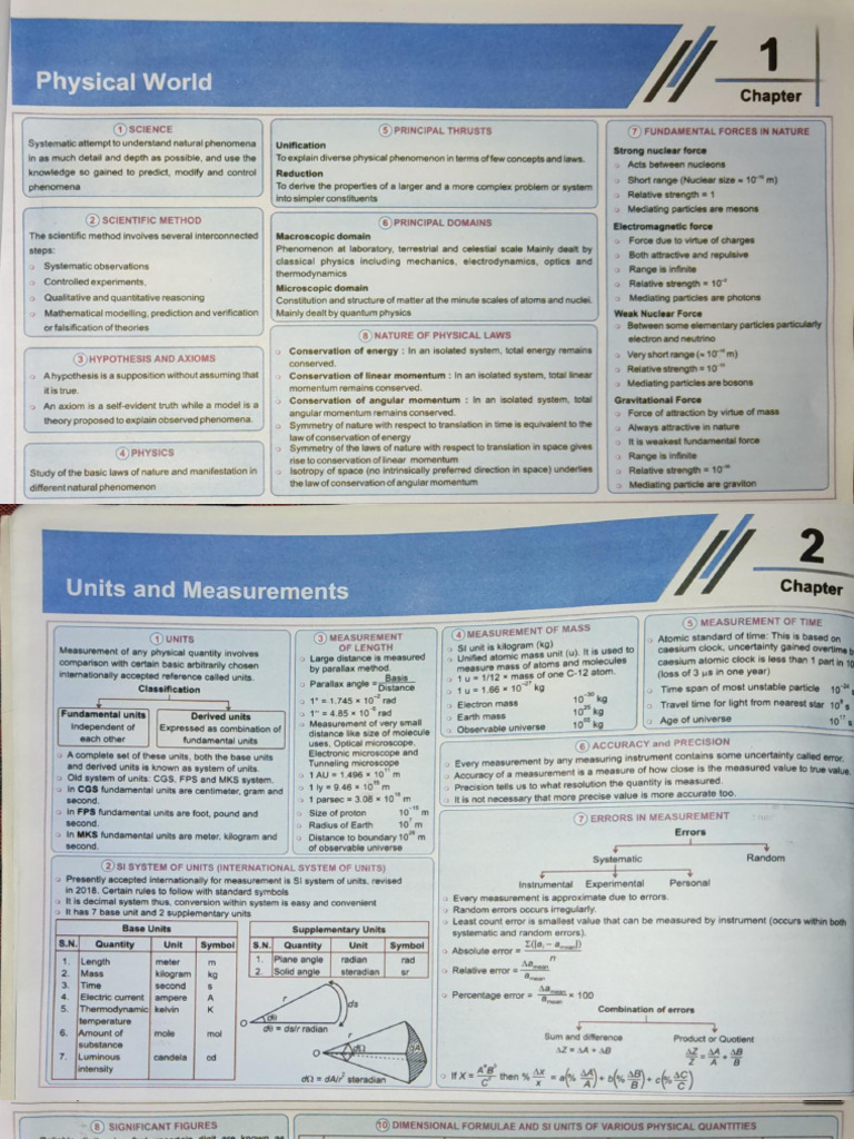 Physics Short Notes | PDF