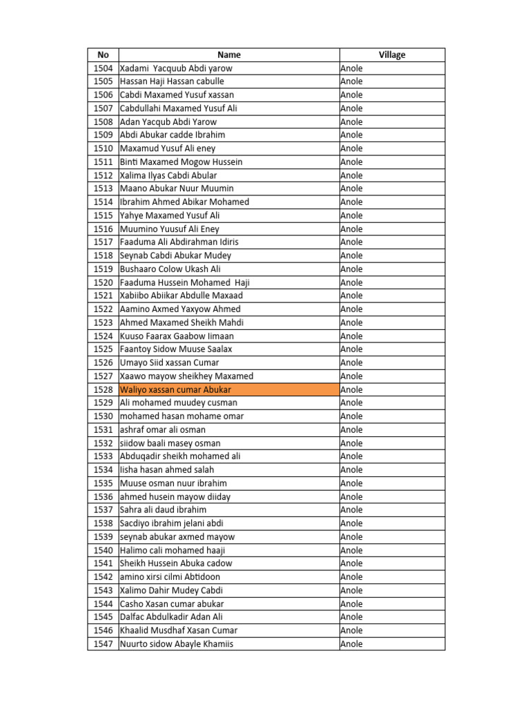 Copy of DOC-20231120-WA0019(1) | PDF | Somalia | Horn Of Africa