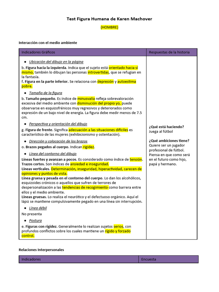 Análisis del Test de Figura Humana de Machover | PDF