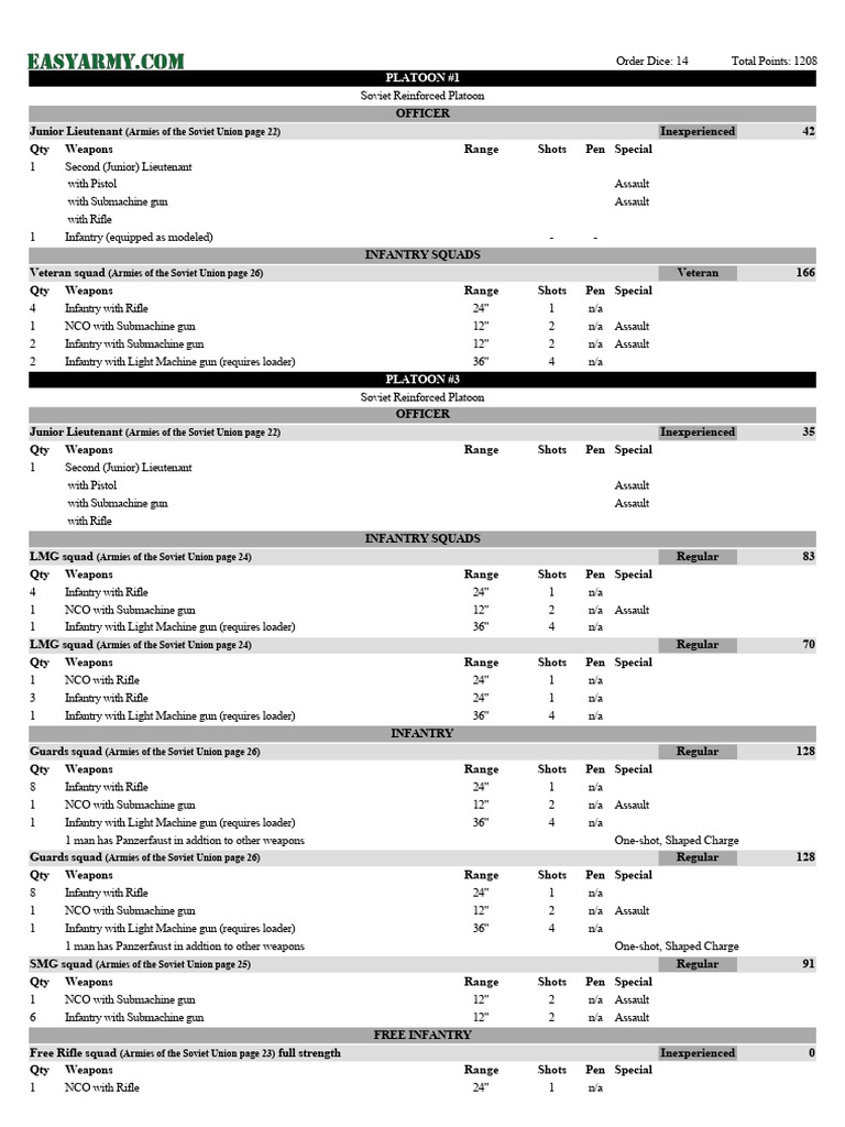 Marc Andre Gilbert Russian V2 | PDF | Platoon | Tanks