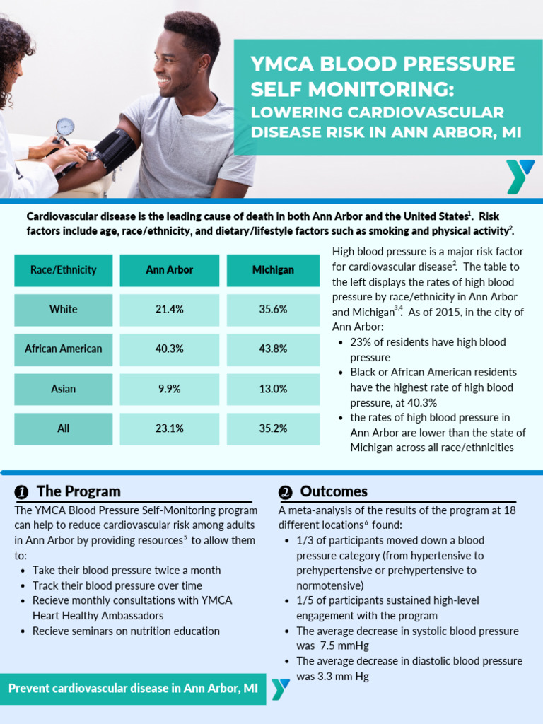 Ymca Blood Pressure Self Monitoring Lowering Cardiovascular Disease ...