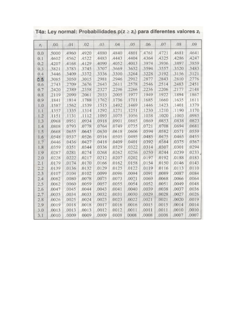 TABLA Normal Valores Mayores | PDF