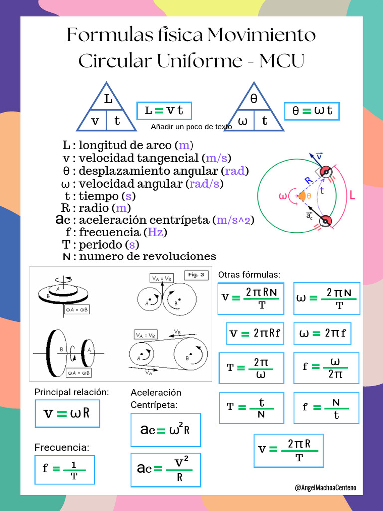 Fórmulas de Movimiento Circular Uniforme | PDF