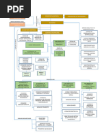 Organigrama Municipal AMDC 2022-2026 | PDF | Concejal | Alcalde