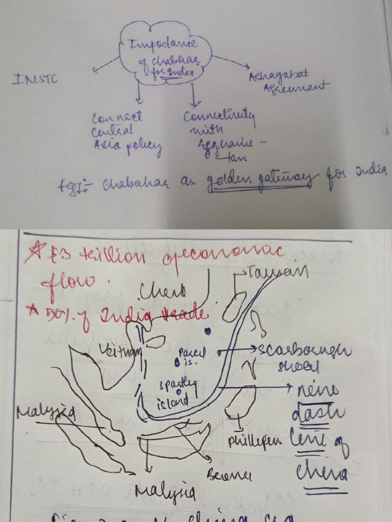 UPSC Diagram and Flow | PDF