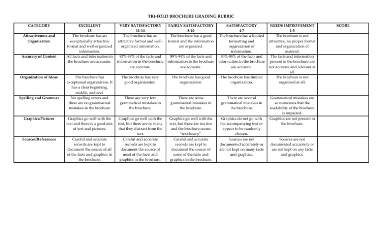 Tri Fold Brochure Grading Rubric | PDF | Cognitive Science | Human Communication