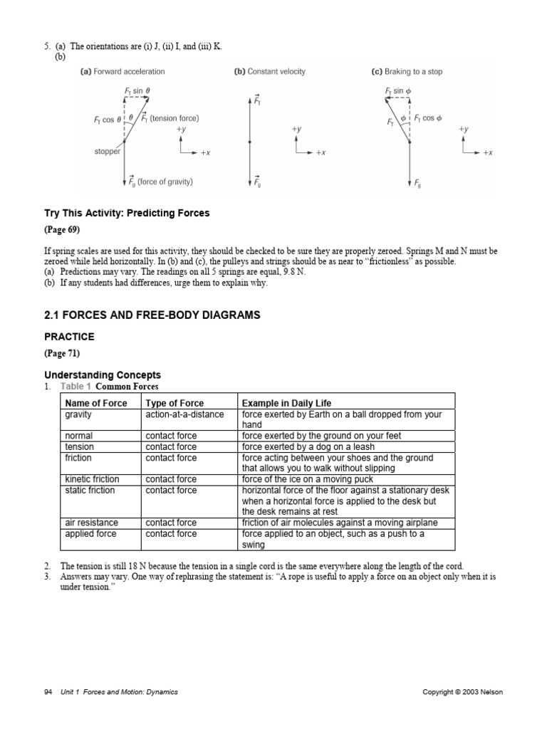 Try This Activity: Predicting Forces: 2.1 Forces and Free-Body Diagrams | PDF | Force | Friction