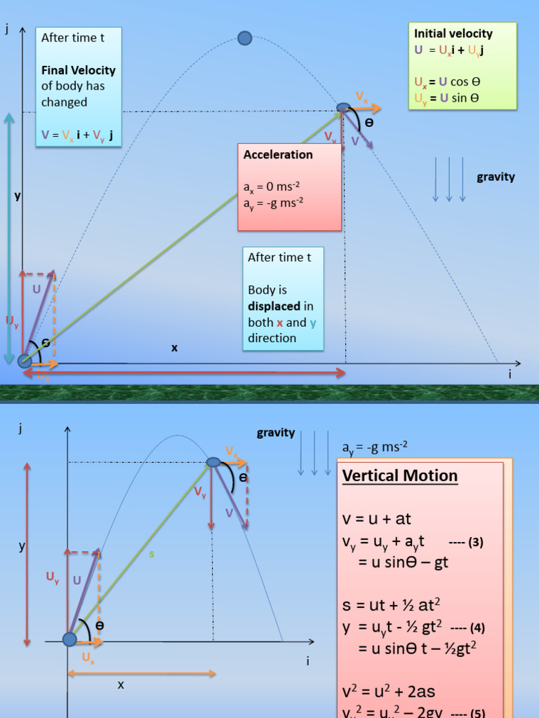 3.Projectile Motion-Lecture notes | PDF