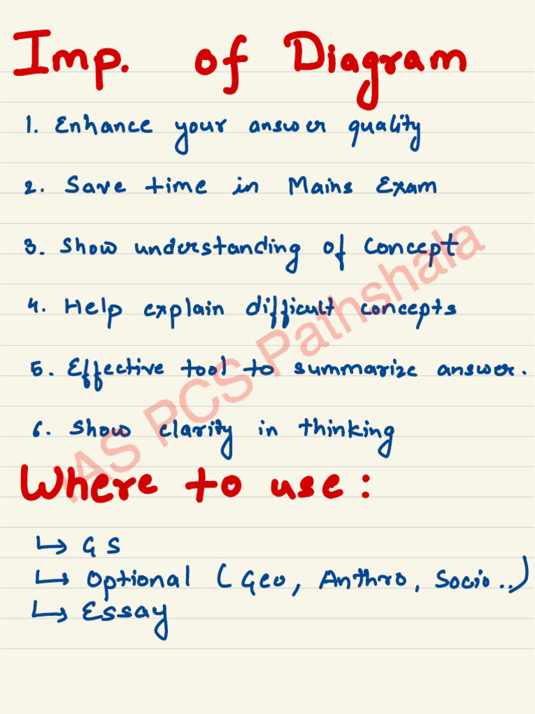 Diagrams for UPSC Mains Answer Writing | PDF