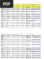 Discovery Prepaid Health GP List | PDF | Johannesburg | Durban