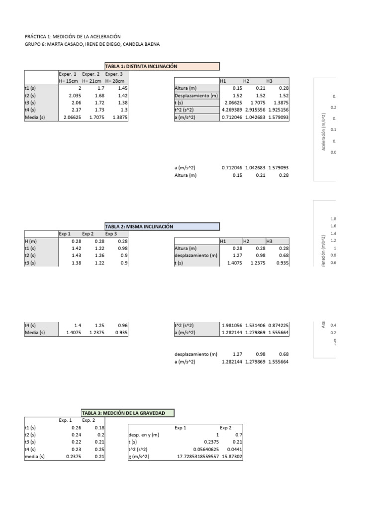 Excel Tablas Física y Química | PDF
