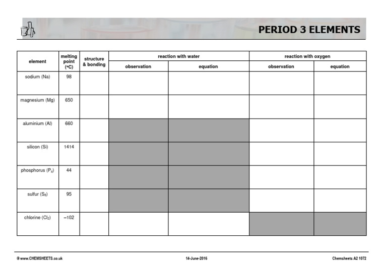 Period 3 Elements Overview | PDF
