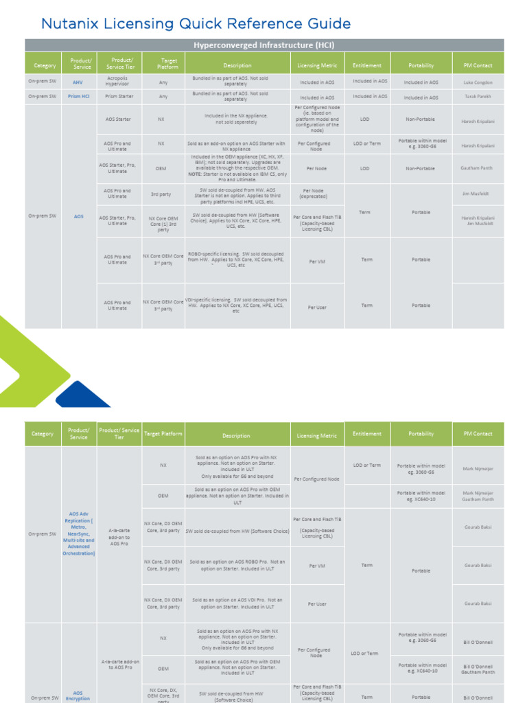 Nutanix Licensing Quick Reference Guide2 | PDF | Cloud Computing | Microsoft Azure