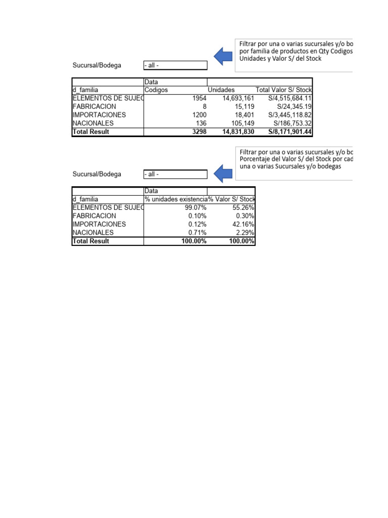 Reliper Peru Inv Valorizado May-19 | PDF | Tecnología e ingeniería