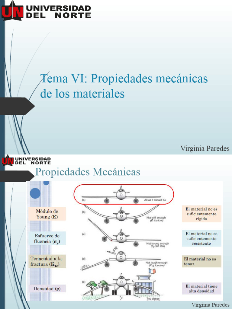 Tema VI Propiedades de Los Materiales | PDF