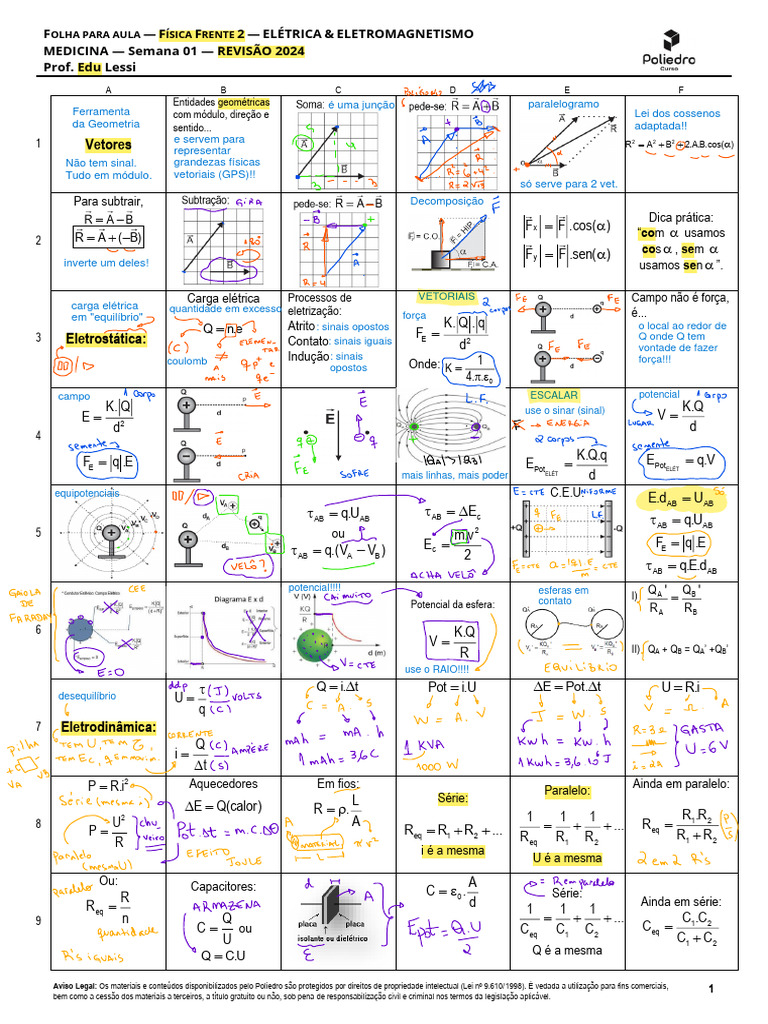 Fís 2 - Resumo Teórico REVISÃO - 2024 - MED - T1 | PDF | Magnetismo | Física Aplicada e ...