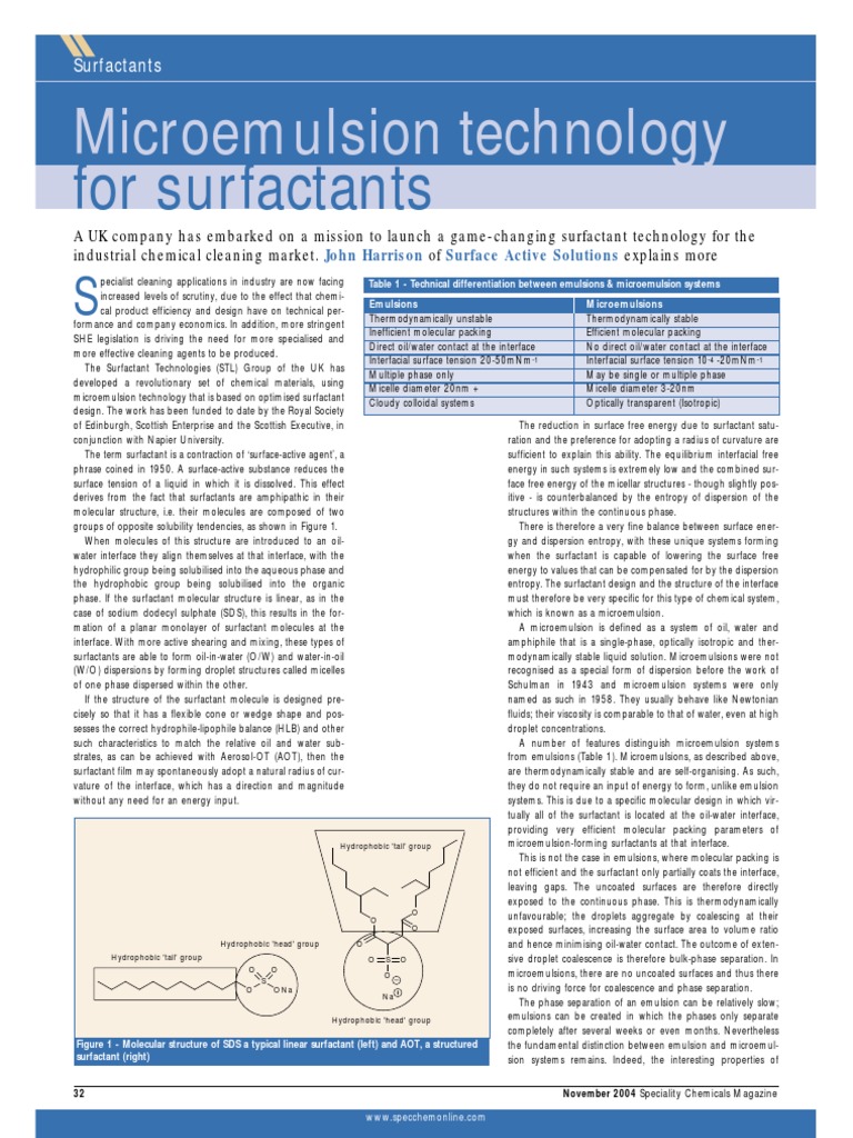 Micro Emulsion Technology | Emulsion | Surfactant