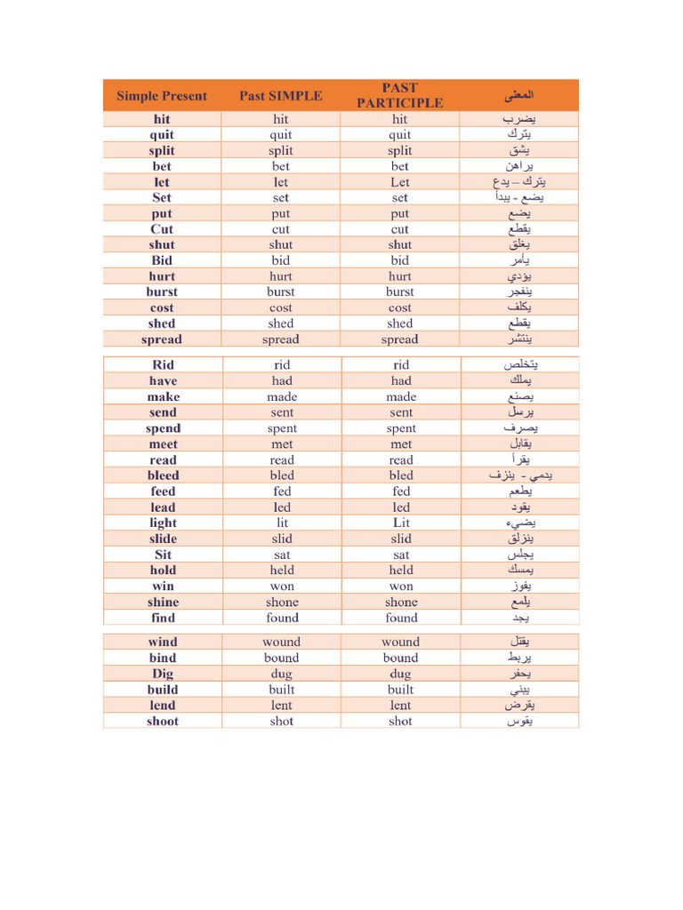 Irregular Verbs With Arabic Meaning | PDF