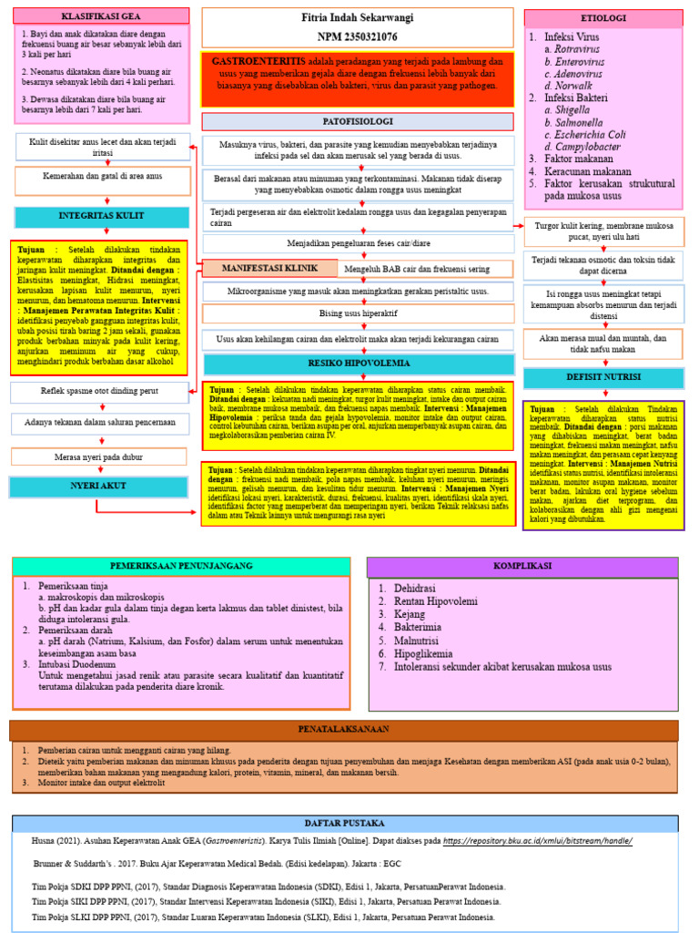 Woc Gea | PDF | Kesehatan Holistik