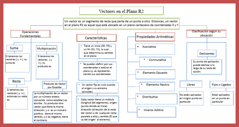 Vectores en el Plano R2: Conceptos Clave | PDF | Vector Euclidiano ...