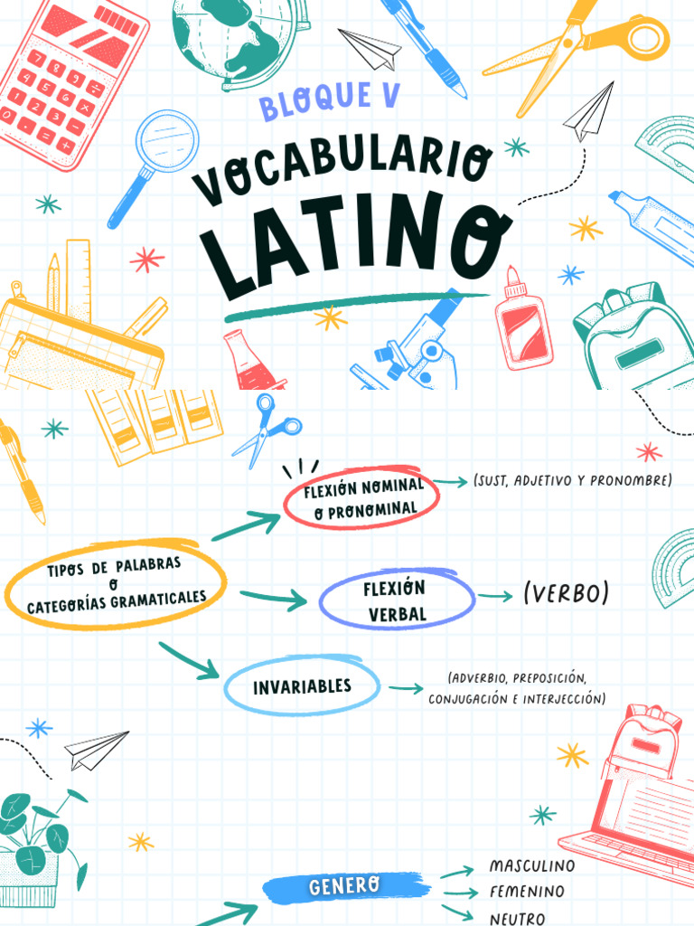 Vocabulario y Gramática del Latín | PDF | Verbo | Idiomas