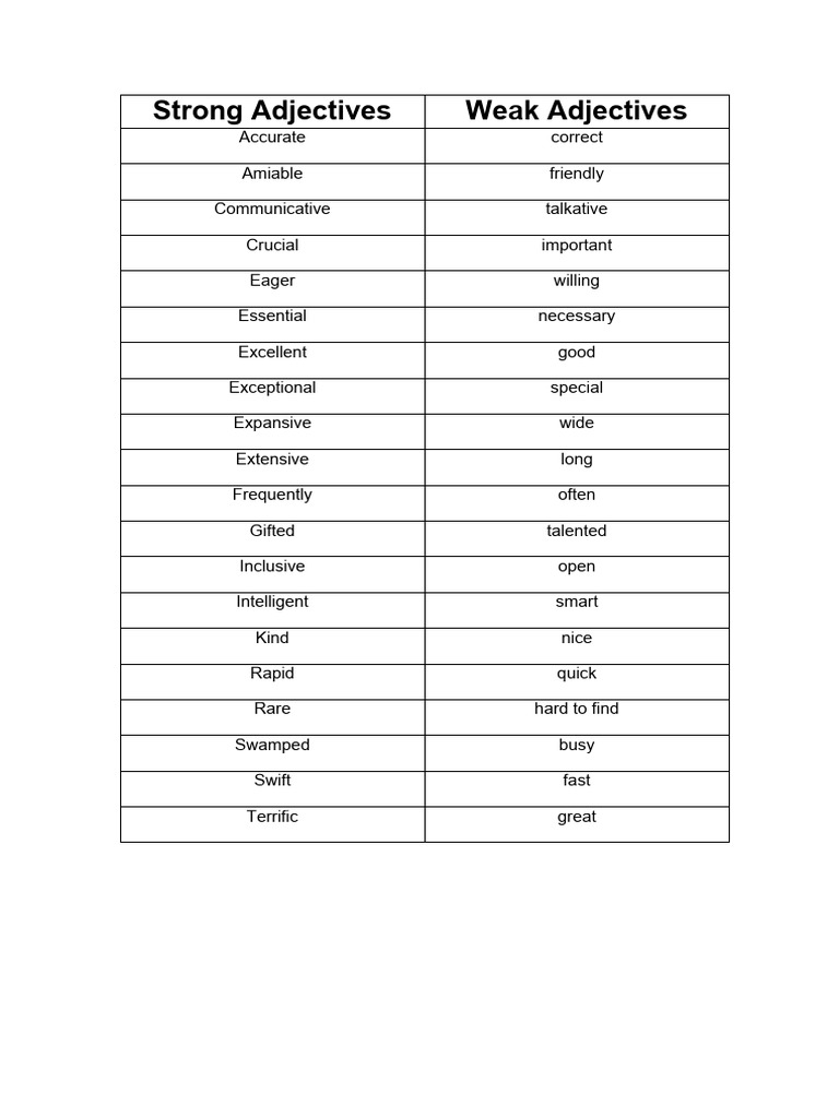 Strong & Weak Adjectives | PDF | Career & Growth | Self-Improvement