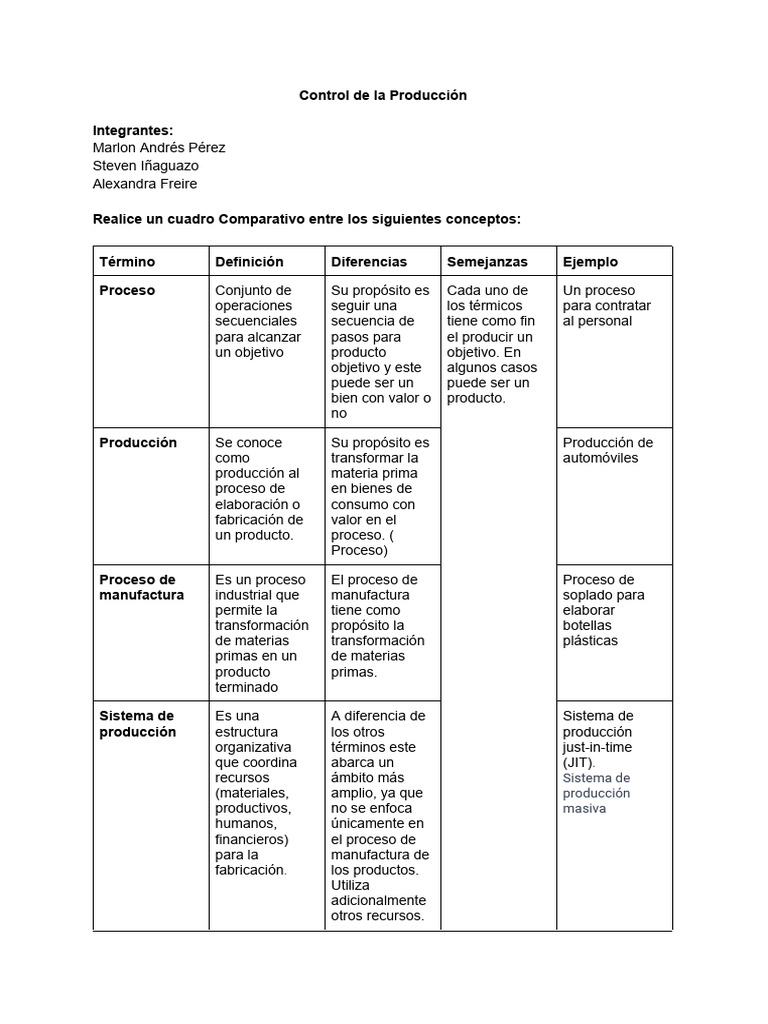 Cuadro Comparativo | PDF | Lean Manufacturing | Economias