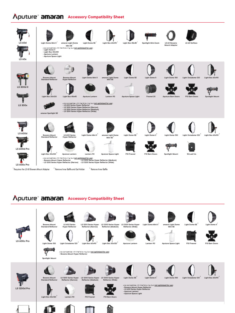 Aputure Amaran Accessory Compatibility Sheet | PDF | Architectural ...