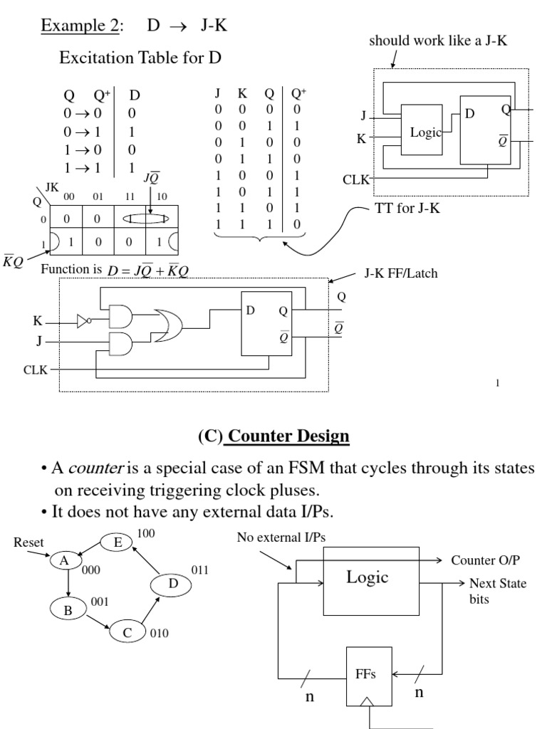 04 - Extra Examples On Seq Design | PDF | Electronics | Information And Communications Technology