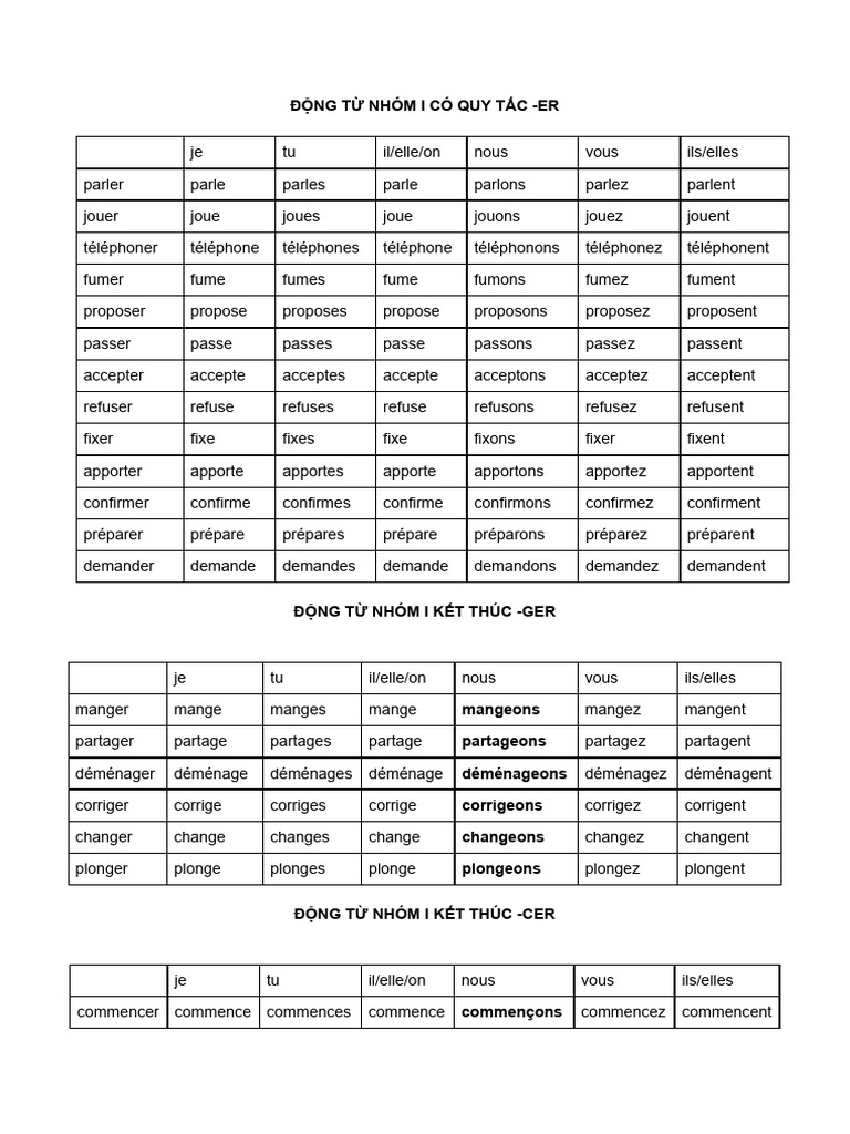 B NG CHIA Đ NG T Au Présent | PDF