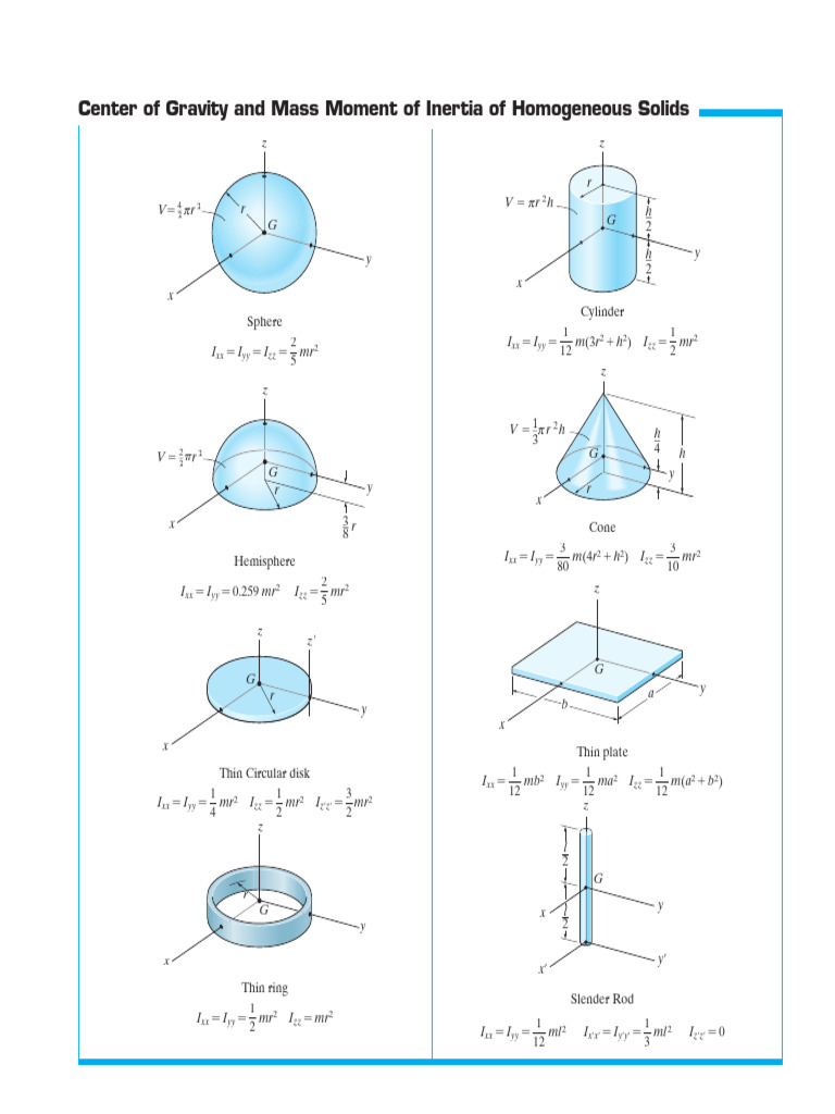 Center of Gravity and Mass Moment of Inertia of Homogeneous Solids | PDF | Geometric Shapes ...