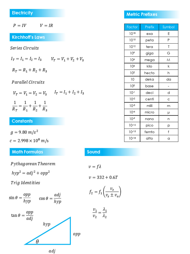 Physics Formulas & Constants Guide | PDF | Quantity | Notation