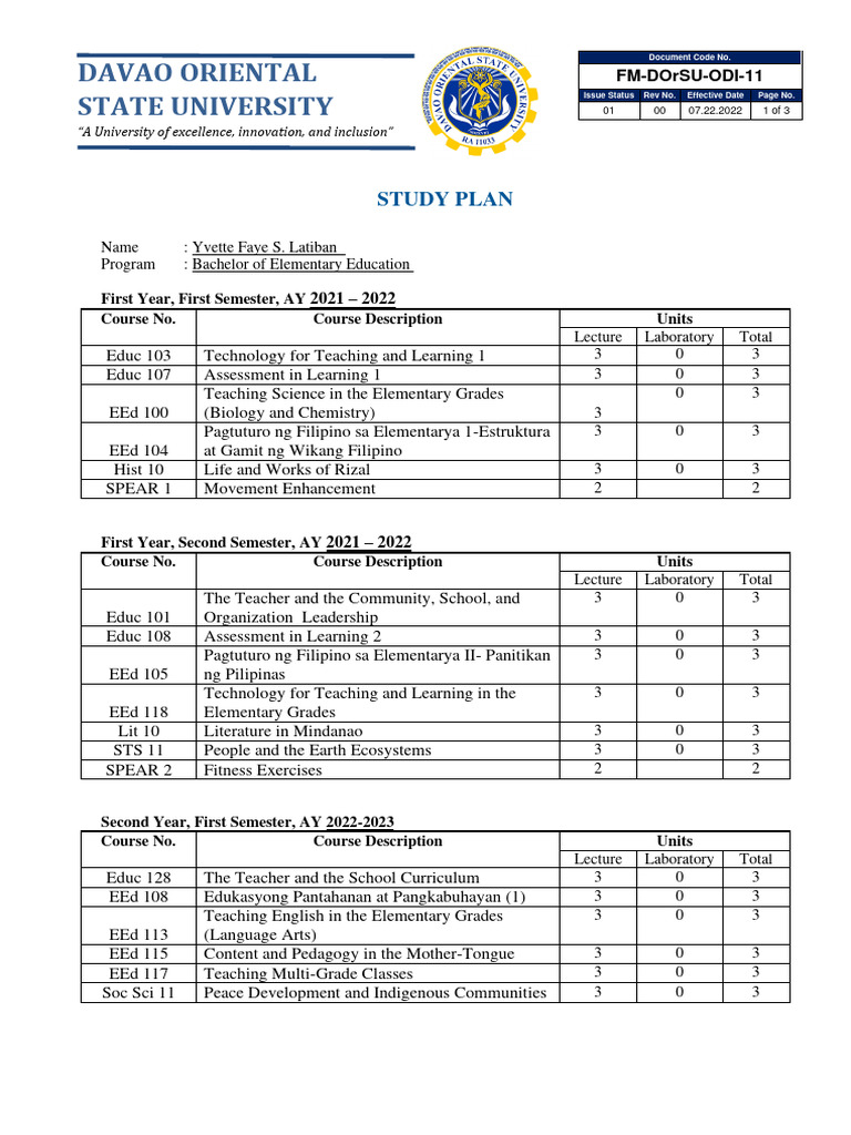 Latiban-Yvette-Faye-Study-Plan | PDF | Curriculum | Learning