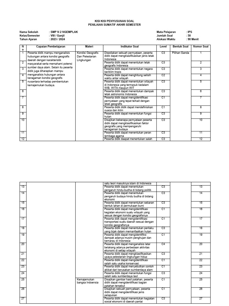 Kisi Kisi Penyusunan Soal Pas Sem 1 Ips Kelas 8 | PDF