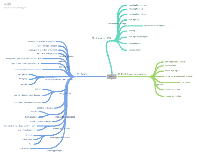 NPM | PDF | Computing | Operating System Families