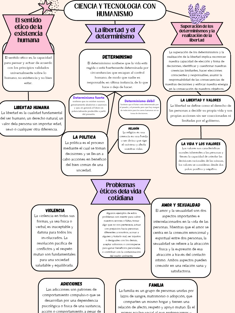 Ciencia y Tec. Con Humanismo | PDF
