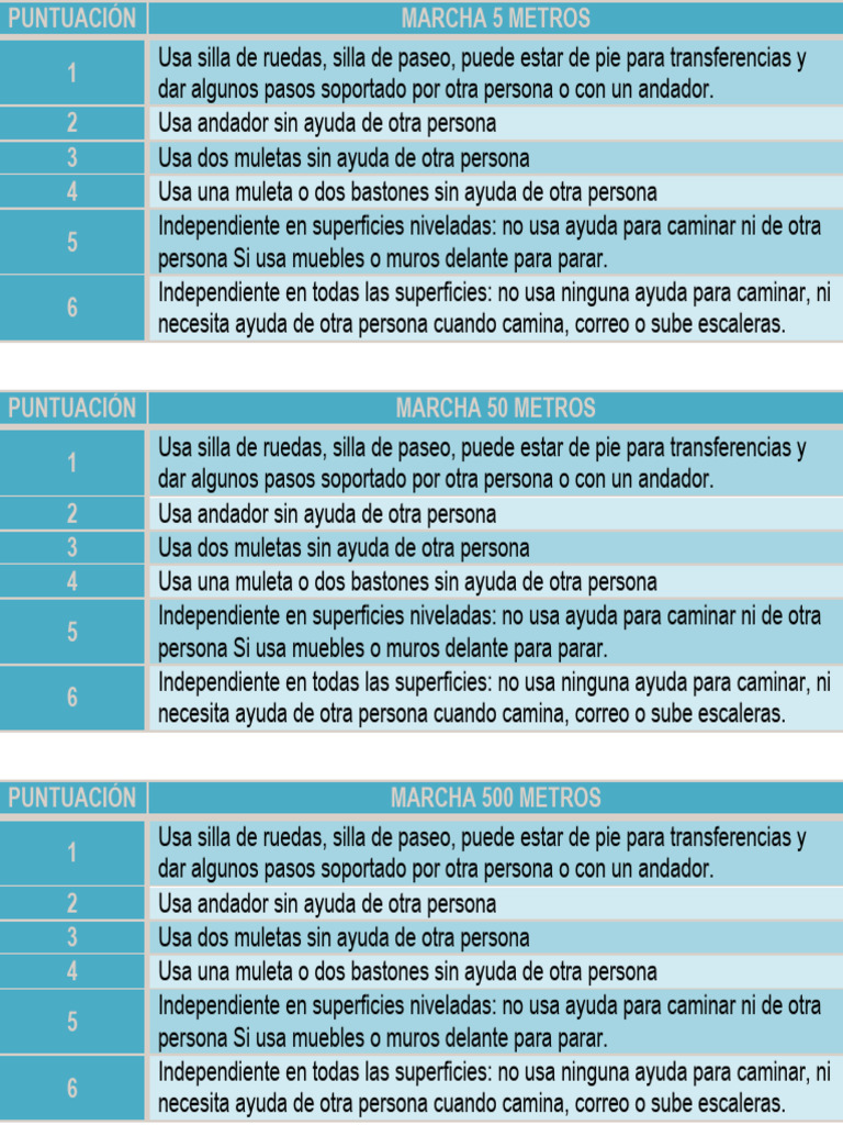 Escalas de Marcha | PDF | Diseño | Transporte