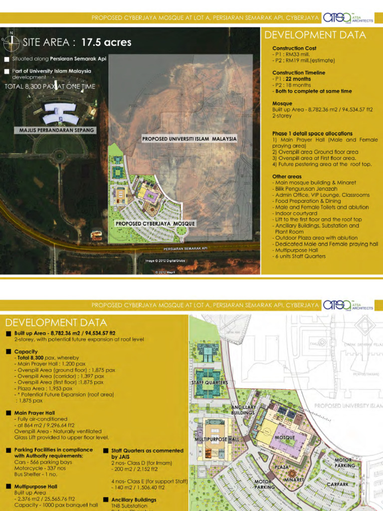 MRHFS Cyberjaya (Development Data) | PDF