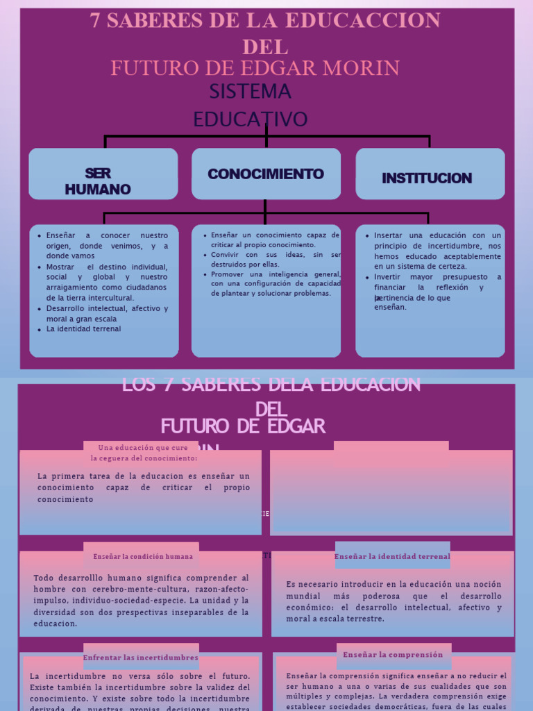 7 Saberes | PDF | Conocimiento