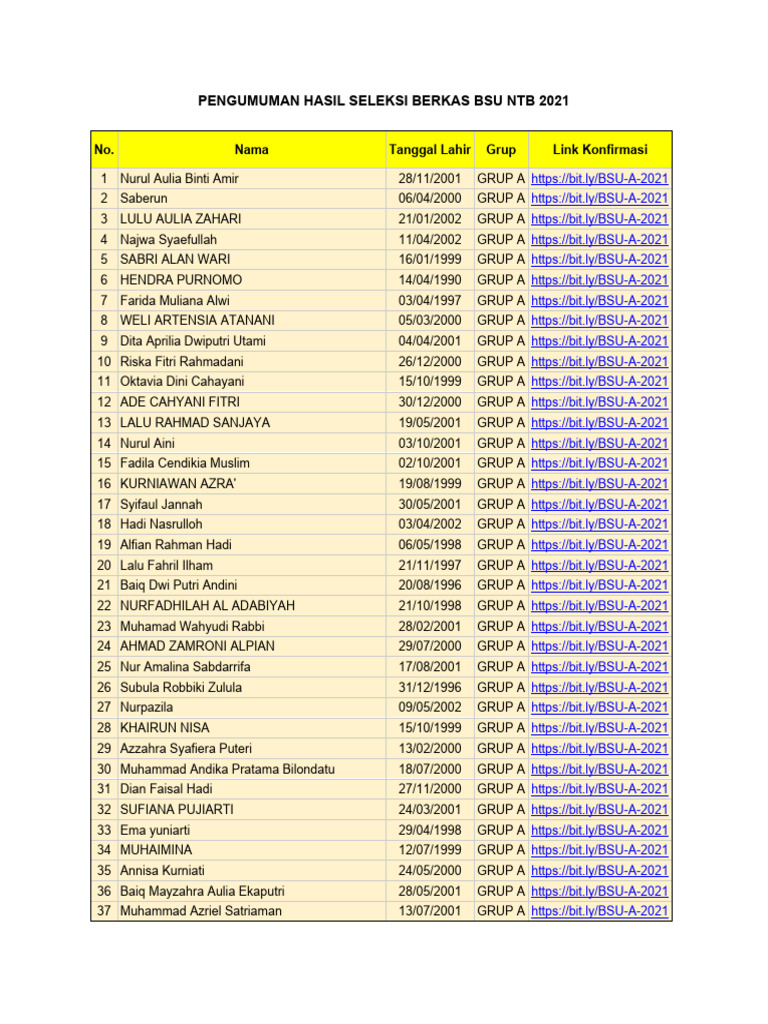 Pengumuman Bsu 2021 | PDF