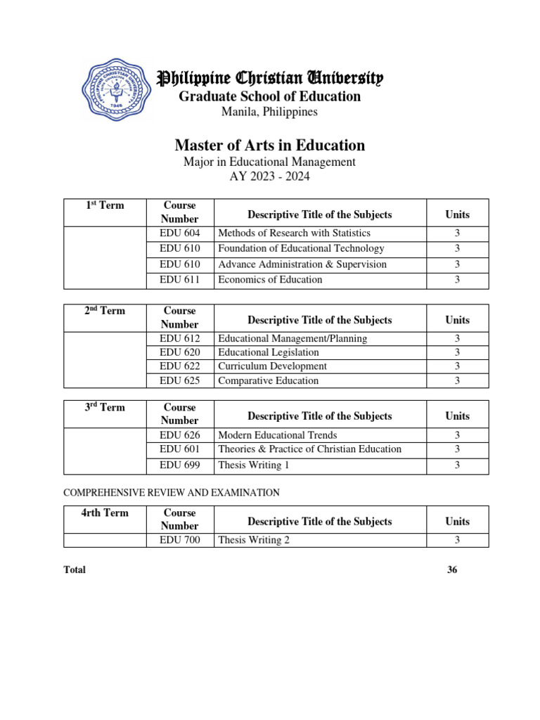 Maed - Educational Management Pcu | PDF