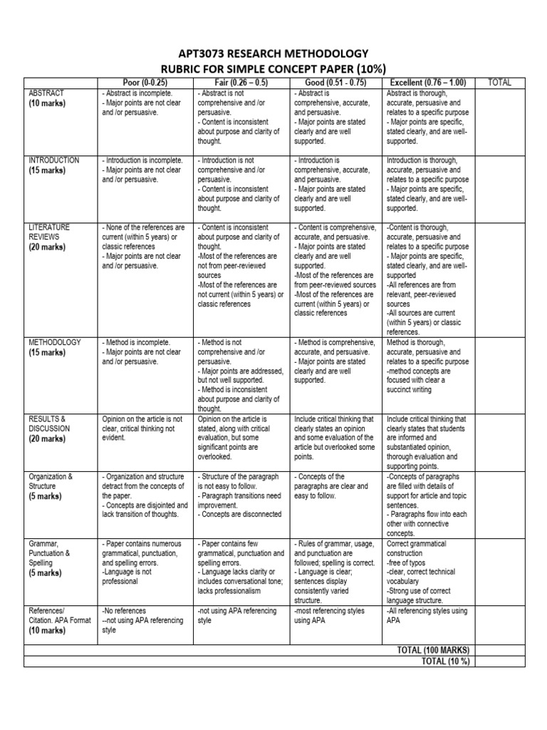 Rubric And Guideline Simple Concept Paper Pdf