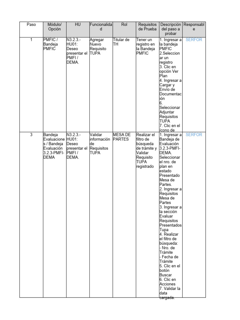 Avance Clasificación Aplica n3.2.3 | PDF | Informática