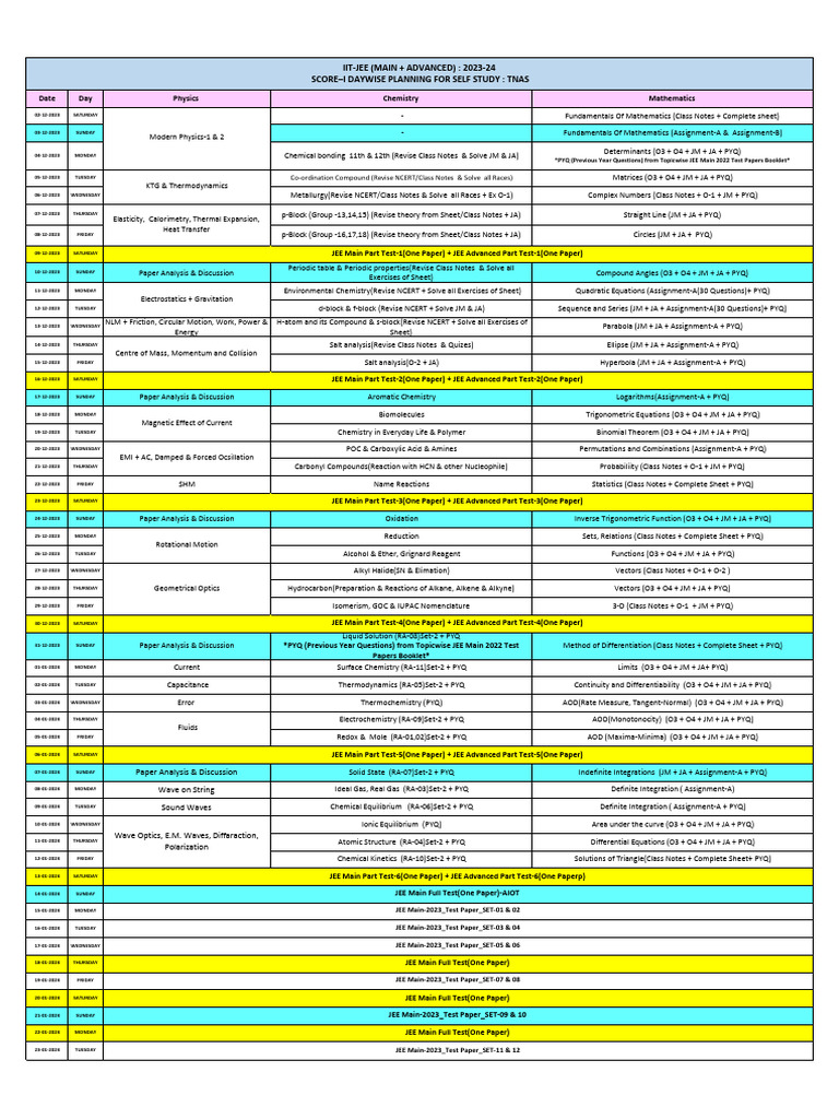 JEE Study Plan: December 2023 - January 2024 | PDF
