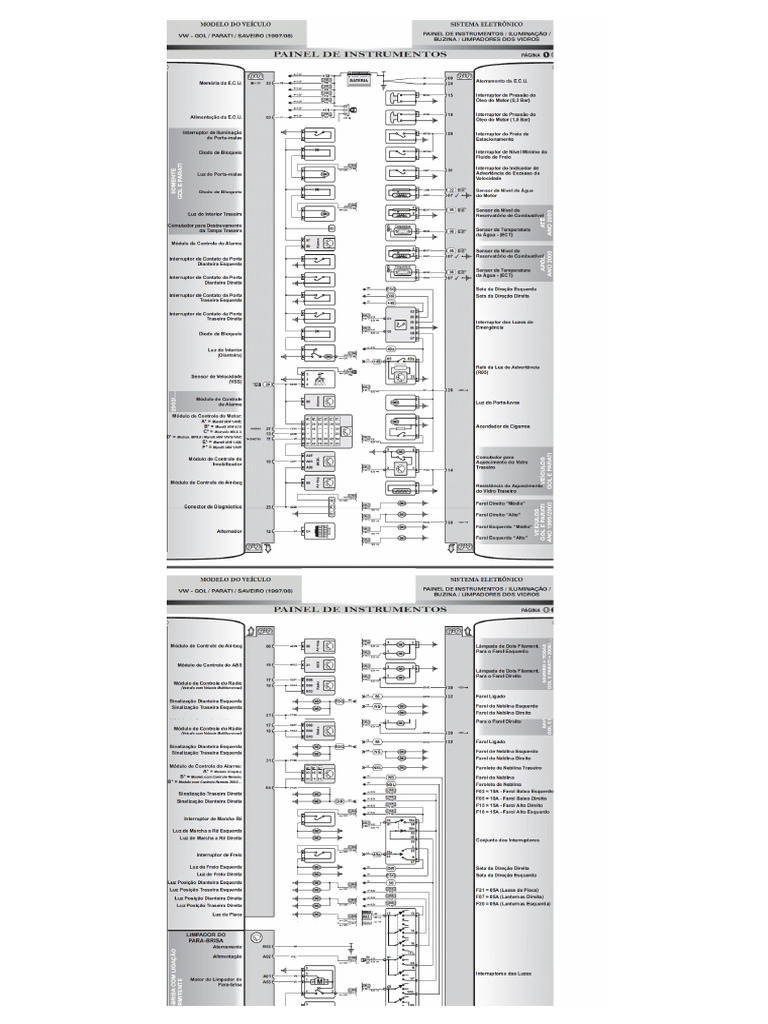 Esquema Painel e Airbarg | PDF
