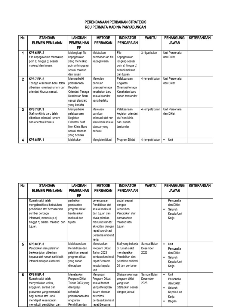 PERENCANAAN PERBAIKAN STRATEGIS (PPS) Pokja KPS | PDF