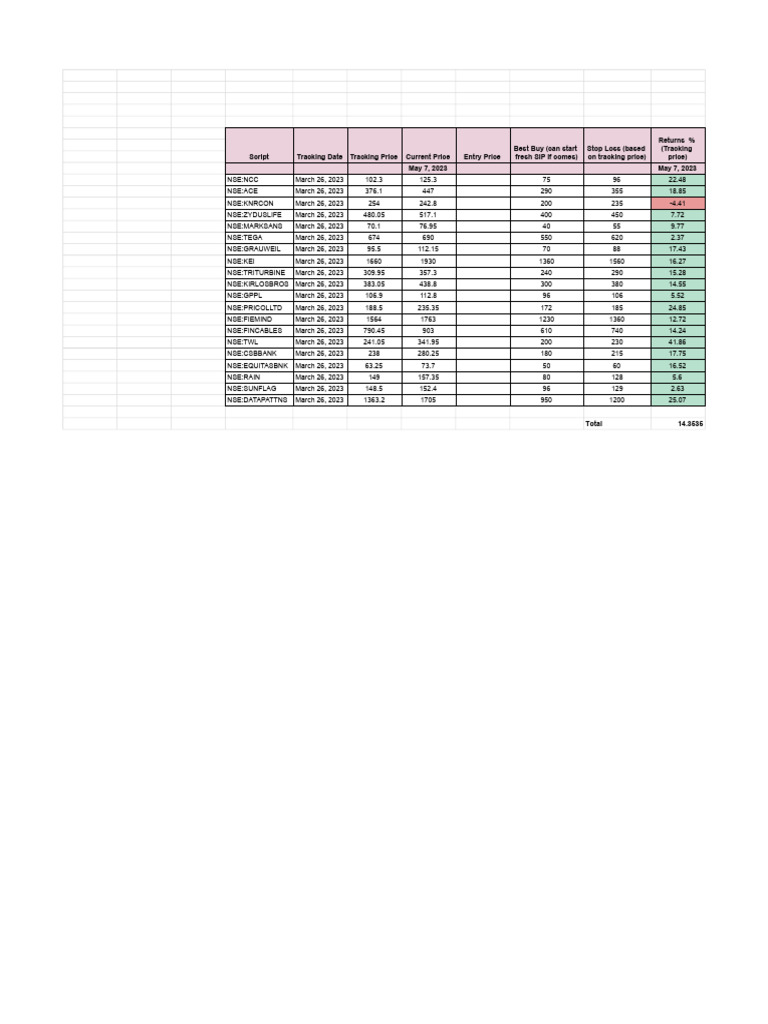 Basic Portfolio Tracking Sheet | PDF