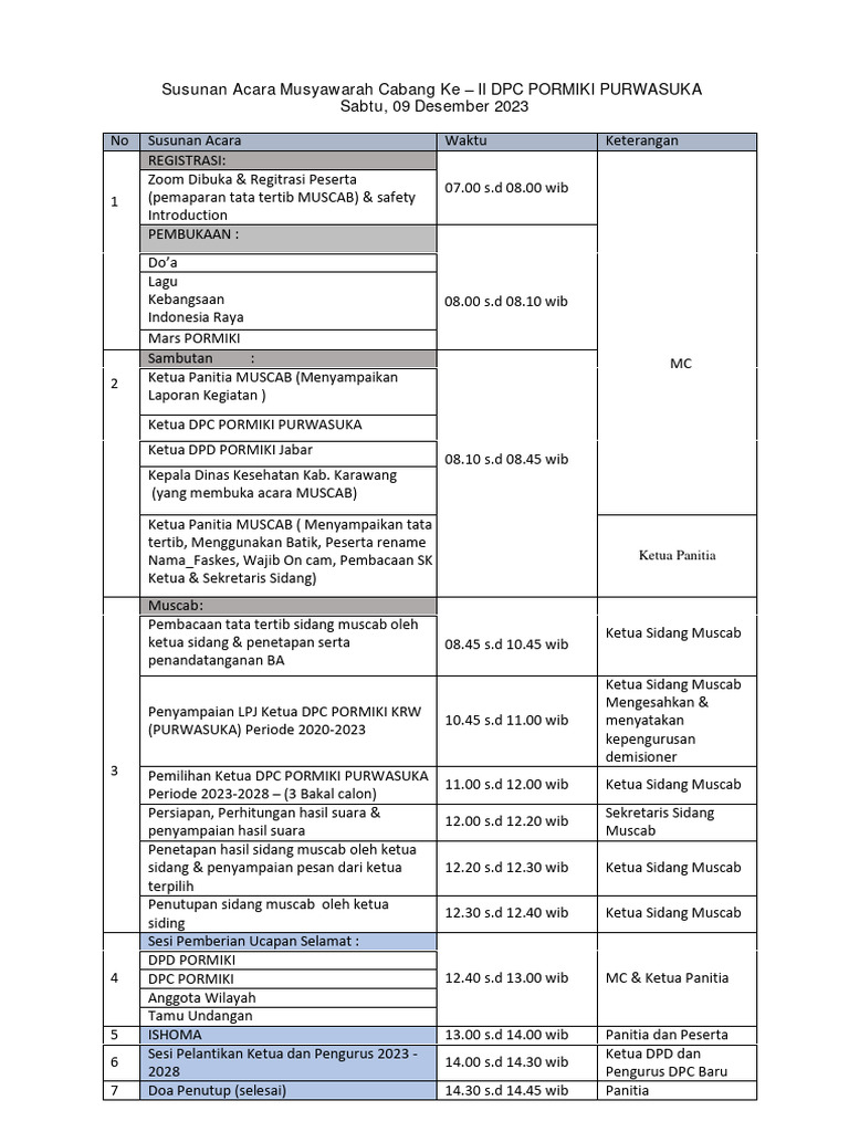 Rundown Acara Muscab | PDF